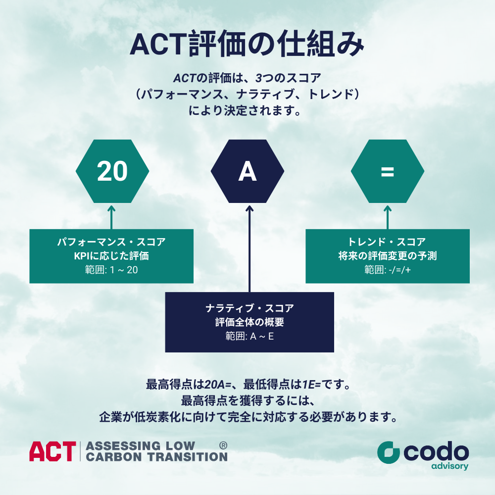 ACT-rating-JP – Codo Advisory