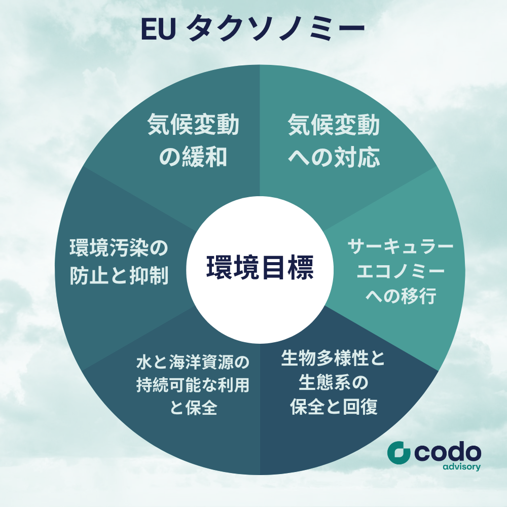EU-GREEN-TAXONOMY-JP – Codo Advisory