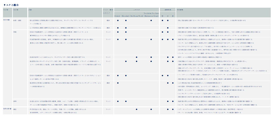 image-1 – Codo Advisory