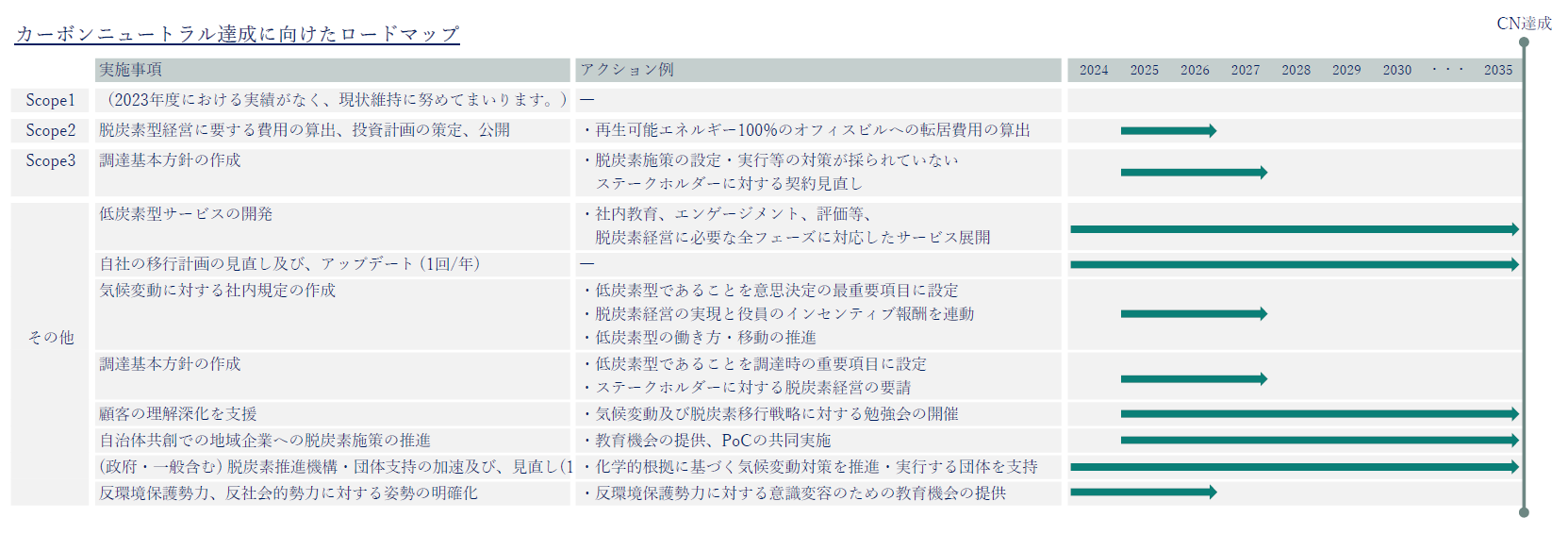 image-2 – Codo Advisory