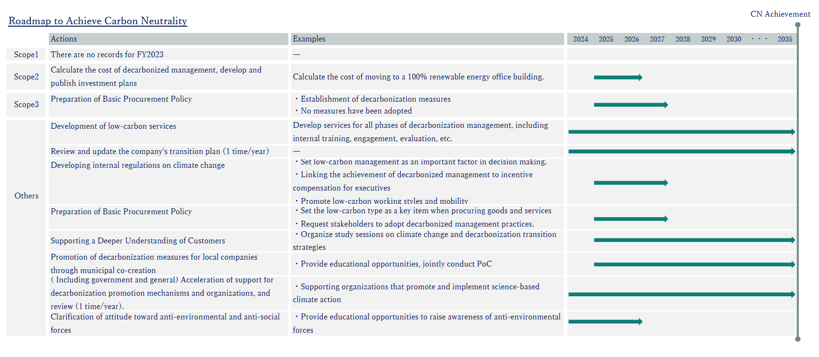 image-1 – Codo Advisory