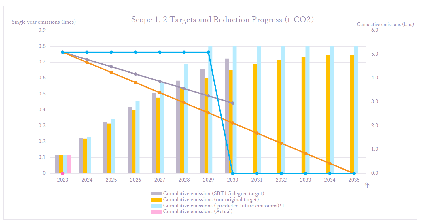 image-2 – Codo Advisory