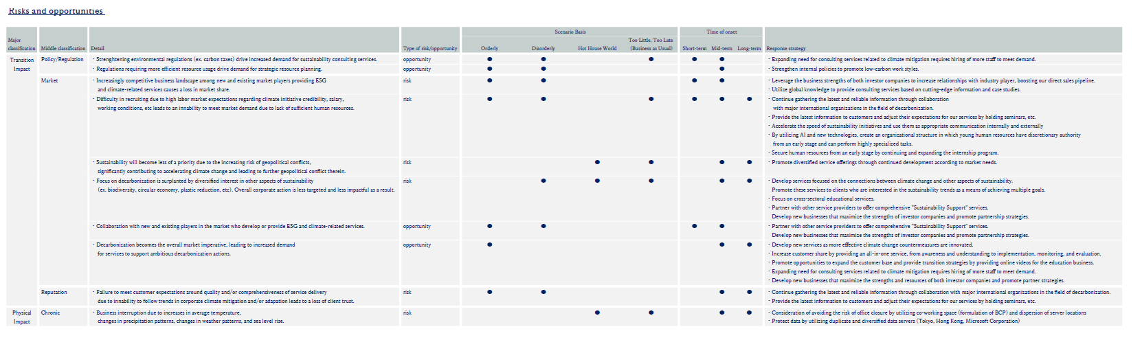 image-3 – Codo Advisory