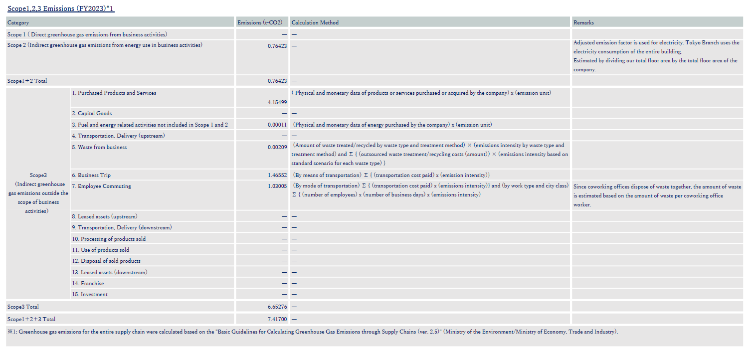 image – Codo Advisory